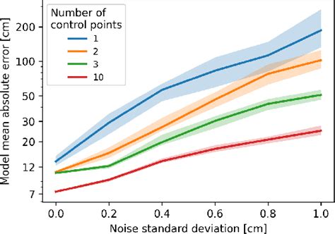 Figure 10 From Neural 5g Indoor Localization With Imu Supervision Semantic Scholar