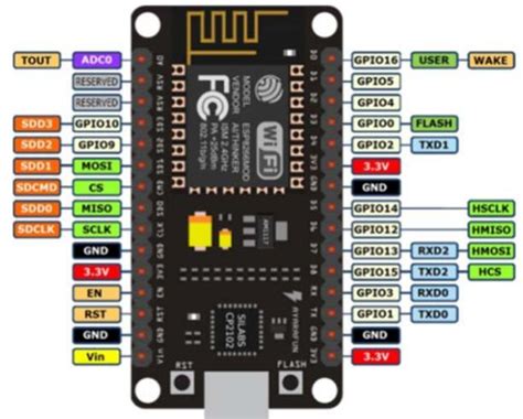 Nodemcu Esp8266 Details And Pinout 9 The Nodemcu Esp8266