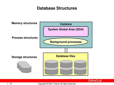 Ppt Oracle Database Architecture Powerpoint Presentation Free