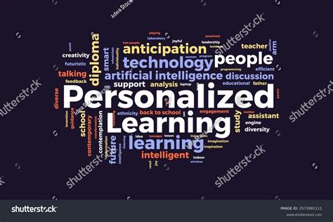 Personalized Learning Word Cloud Template Personalized Stock Vector Royalty Free 2573981111