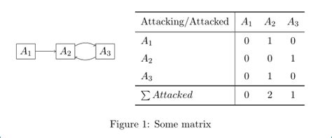 Tables Placing A Tikz Picture And Tabular Side By Side Tex Latex