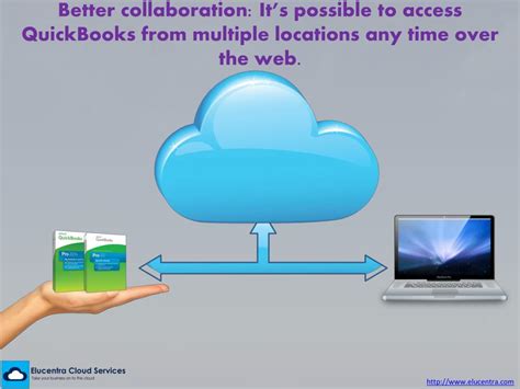 PPT Quickbooks Pro Hosting PowerPoint Presentation Free Download ID 7116149