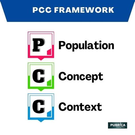 Pcc Research Question Framework Academy