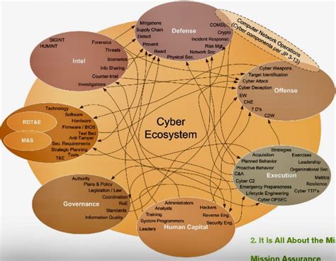 Cybersecurity Ecosystem Consultia