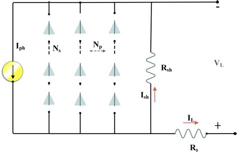 Equivalent Circuit Diagram Of The Photovoltaic Module Model Download Scientific Diagram