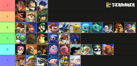 Super Smash Bros Brawl Includes Every Character Tier List Community