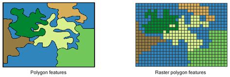 Raster Concept In The ArcGIS Tool 12 Download Scientific Diagram