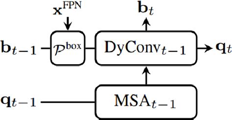 Figure 3 From A Component For Query Based Object Detection In Crowded