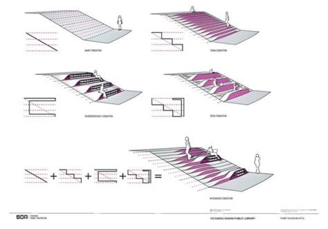 Formakers Daegu Gosan Public Library Synthesis Design Architecture