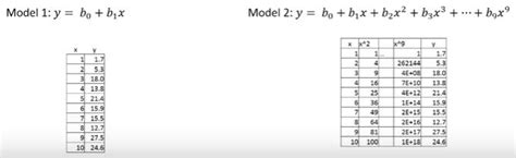 Bias Variance Dichotomy In Data Science New Technology