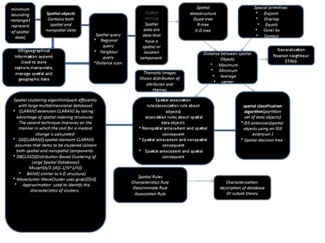 spatial mining pdf cluster analysis information science