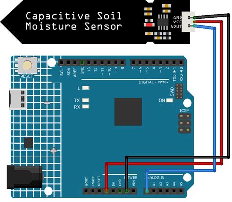 容量性土壌湿度モジュール — Sunfounder Ultimate Sensor Kit ドキュメント
