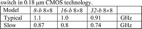 Table 1 From High Performance Crossbar Design For System On Chip Semantic Scholar