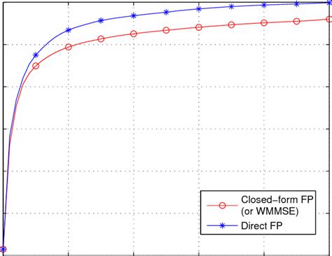 Beamforming For Sum Data Rate Maximization Download Scientific Diagram