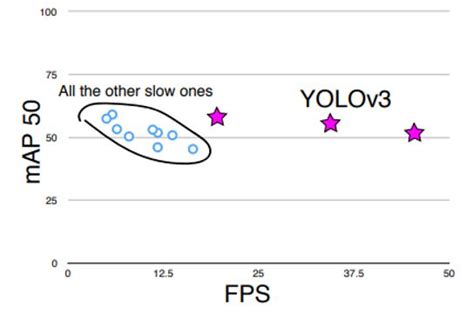 Roy Amoyal On Linkedin ראייה ממוחשבת וזיהוי אובייקטים בזמן אמת יצא לכם לבנות אלגוריתם ולכתוב