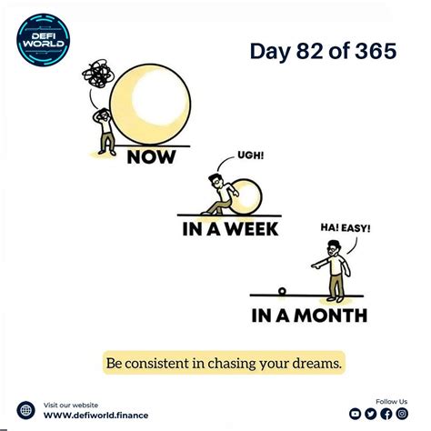 Consistency Is Key In Crypto Journey Keep Chasing Your Dreams And Stay