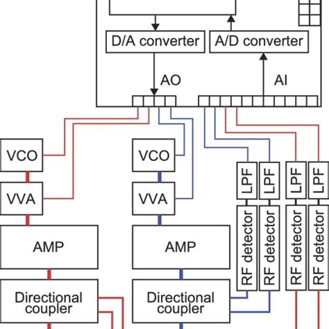 Schematic Diagram Of The Rf System Containing The Two Rf Amplifiers 37