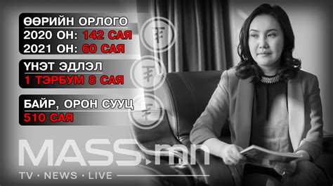 УИХ ын гишүүн Ч Ундрам нэг тэрбум найман сая төгрөгийн үнэт эдлэлтэй