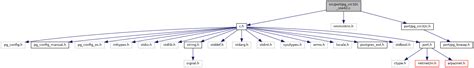 postgresql source code src port pg crc32c sse42 c file reference