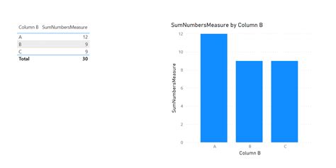 Solved Tabulating Count Of Values Microsoft Fabric Community