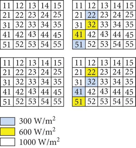 First Shading Pattern A Tct Array B The Proposed Method Before