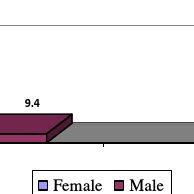 General Demographics Of Populations Sex Download Scientific Diagram