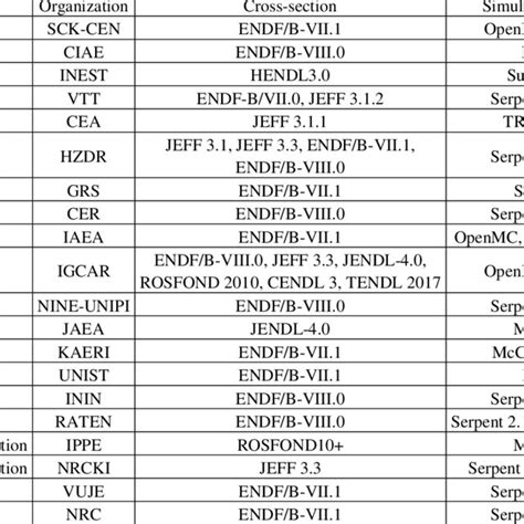 Participants With Stochastic Codes Download Scientific Diagram