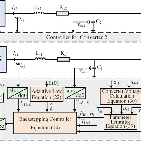Block Diagram Of The Adaptive Backstepping Control Strategy With An Ope