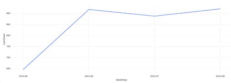 Databricks Dynamically Generating Tables With Dlt By Ryan Chynoweth Medium