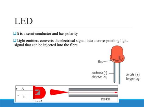 Modulation Of Led Pptx Physics Science