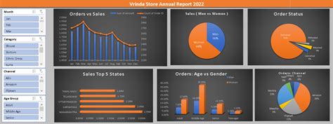 Vrinda Store Sales Analysis