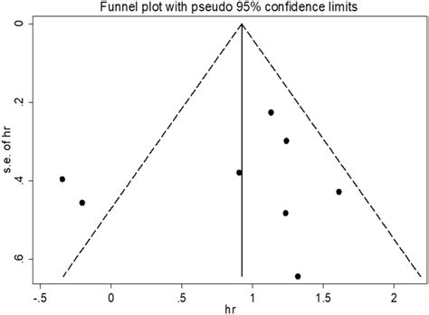 Mutations In Ezh2 Are Associated With Poor Prognosis For Patients With Myeloid Neoplasms Pmc