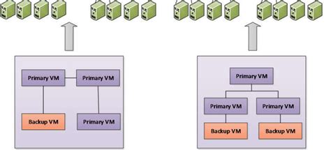 Redundant Virtual Machine Placement In Fat Tree Data Center Network Download Scientific Diagram