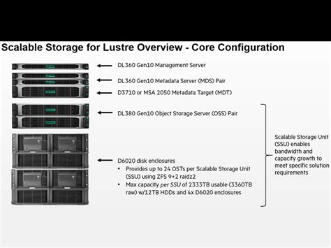 scalable storage for lustre hpe store saudi arabia