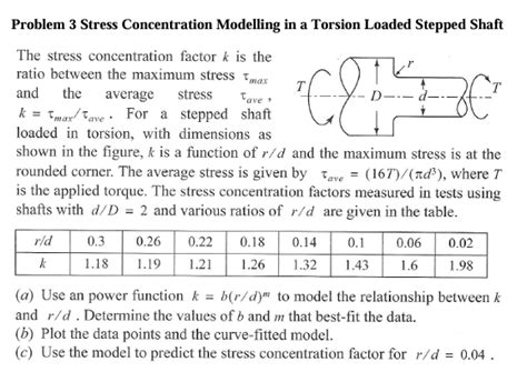 Solved MATLAB Problem Stress Concentration Modelling In A Chegg Com