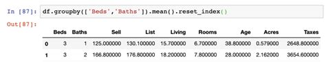 A Holistic Guide To Groupby Statements In Pandas Data Courses