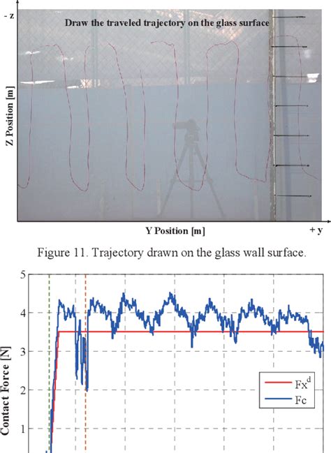 Figure 11 From Design And Implementation Of A Contact Aerial Manipulator System For Glass Wall