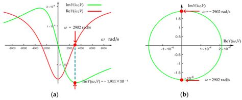 Electronics Special Issue Memristive Devices And Systems Modelling Properties And Applications