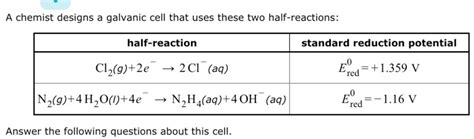 Solved Write A Balanced Equation For The Half Reaction That