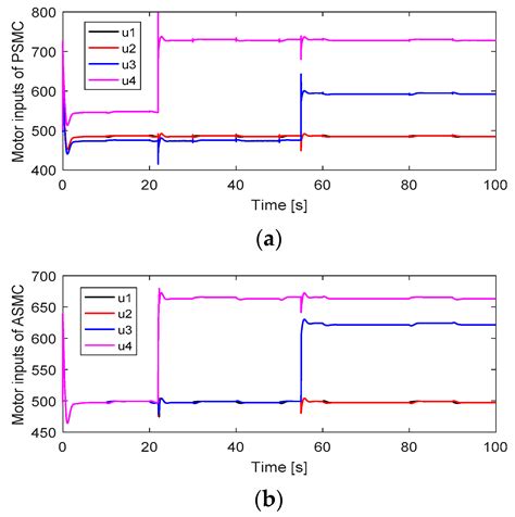 Finite Time Attitude Fault Tolerant Control Of Quadcopter System Via Neural Networks