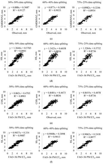 Sustainability Free Full Text Prediction Of Potential Evapotranspiration Using Temperature
