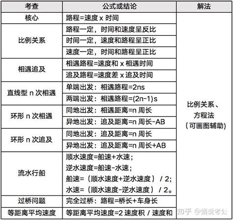考公考编行测篇！数量关系 13 高频考点 排列组合 基础概念 知乎
