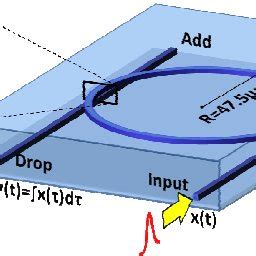 Integrator Transfer Function Showing A Comparison Between The Spectral Download Scientific