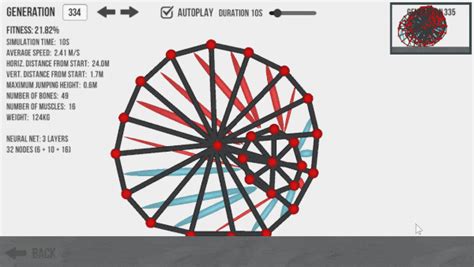 Evolution  Collection Evolution Community