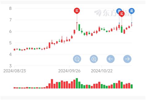 总算回本，清仓久其软件002279股吧东方财富网股吧