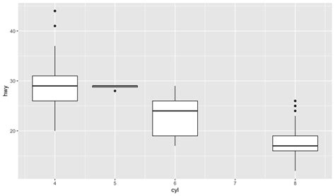Rtraining Ggplot2 Layers
