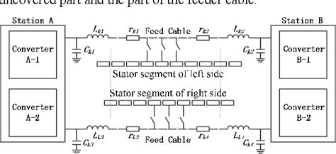 Figure 1 From An Improved Sensorless Control Method For Long Stator Linear Synchronous Motor