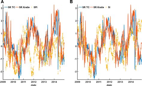 Figure 17 From Daily Runoff And Its Potential Error Sources Reconstructed Using Individual