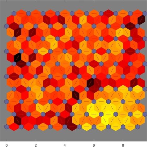 SOM Neuron Weight Positions Of The Selected APs Data Clustering Map Download Scientific Diagram