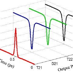 Show The Output Logic Gate When The Input Logic Stages Or DD Download Scientific Diagram